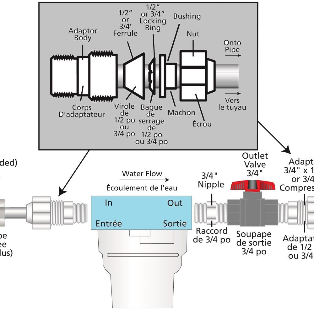 Mounting bracket for Rainfresh Water Filter - Rainfresh Store